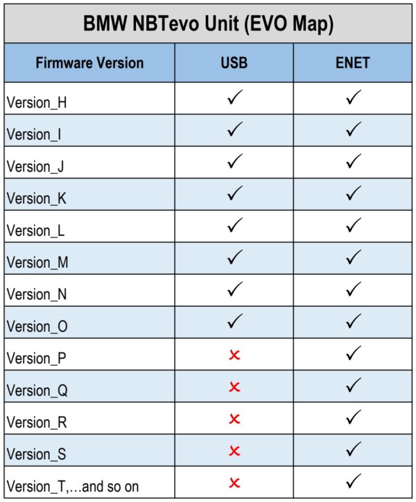 BMW MINI FSC CODE FOR MAP EVO ID5/6 - bimmer-navigation