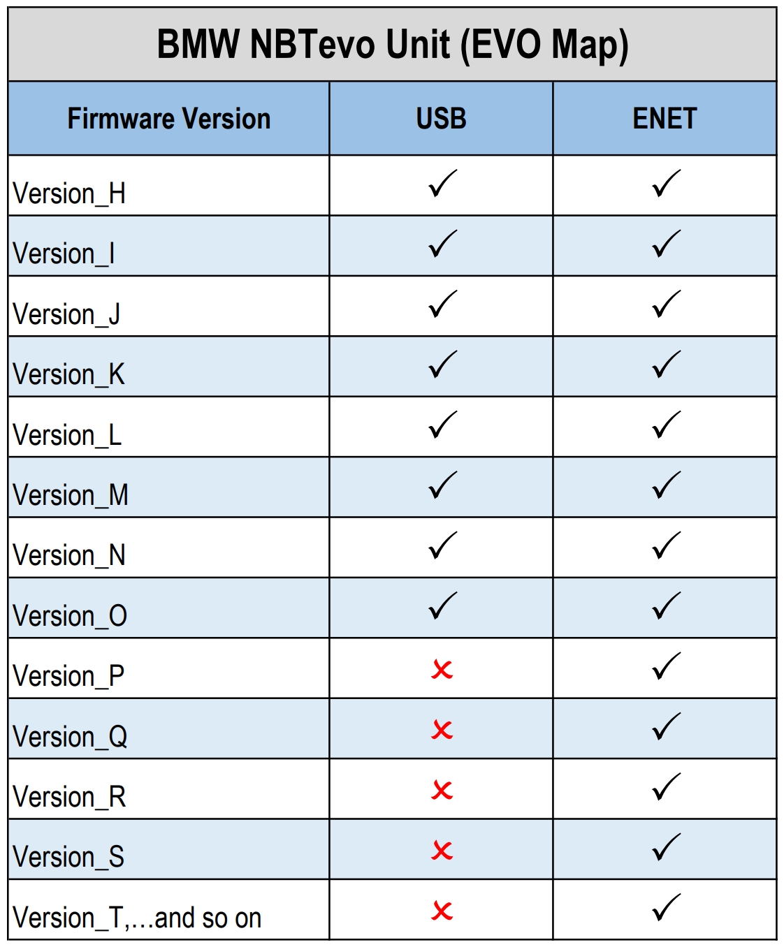 BMW MINI FSC CODE FOR MAP EVO ID5/6 - bimmer-navigation